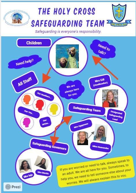 Holy Cross Catholic Primary School - Safeguarding